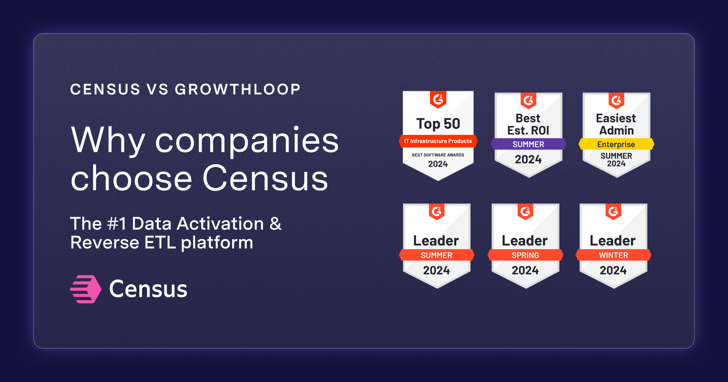 Census vs GrowthLoop | Comparing Features, Pricing, and Support